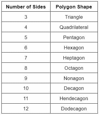 Polygon Calculator + Online Solver With Free Steps