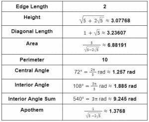 Polygon Calculator + Online Solver With Free Steps