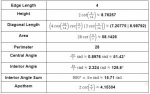 Polygon Calculator + Online Solver With Free Steps