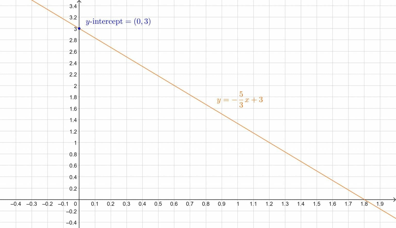Radical Equation Calculator + Online Solver With Free Steps