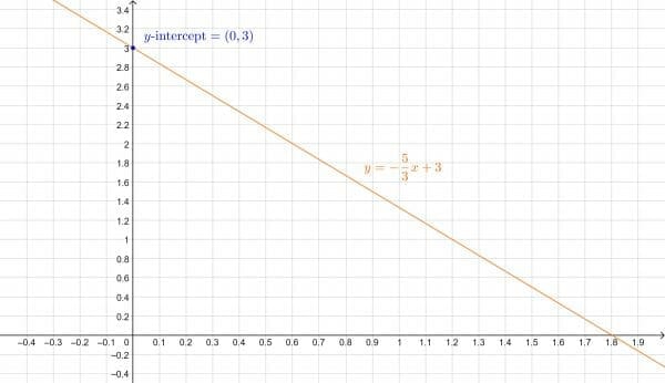 Radical Equation Calculator + Online Solver With Free Steps