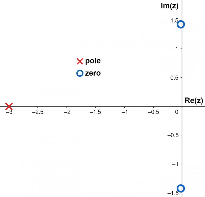 Residual Calculator + Online Solver With Free Steps