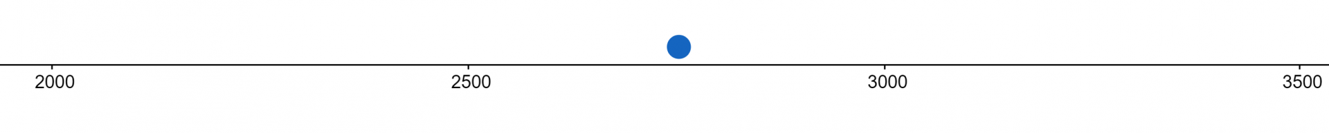 RSA Calculator + Online Solver With Free Steps