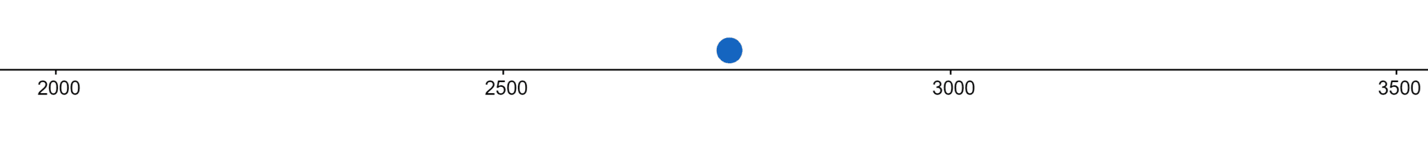 RSA Calculator + Online Solver With Free Steps