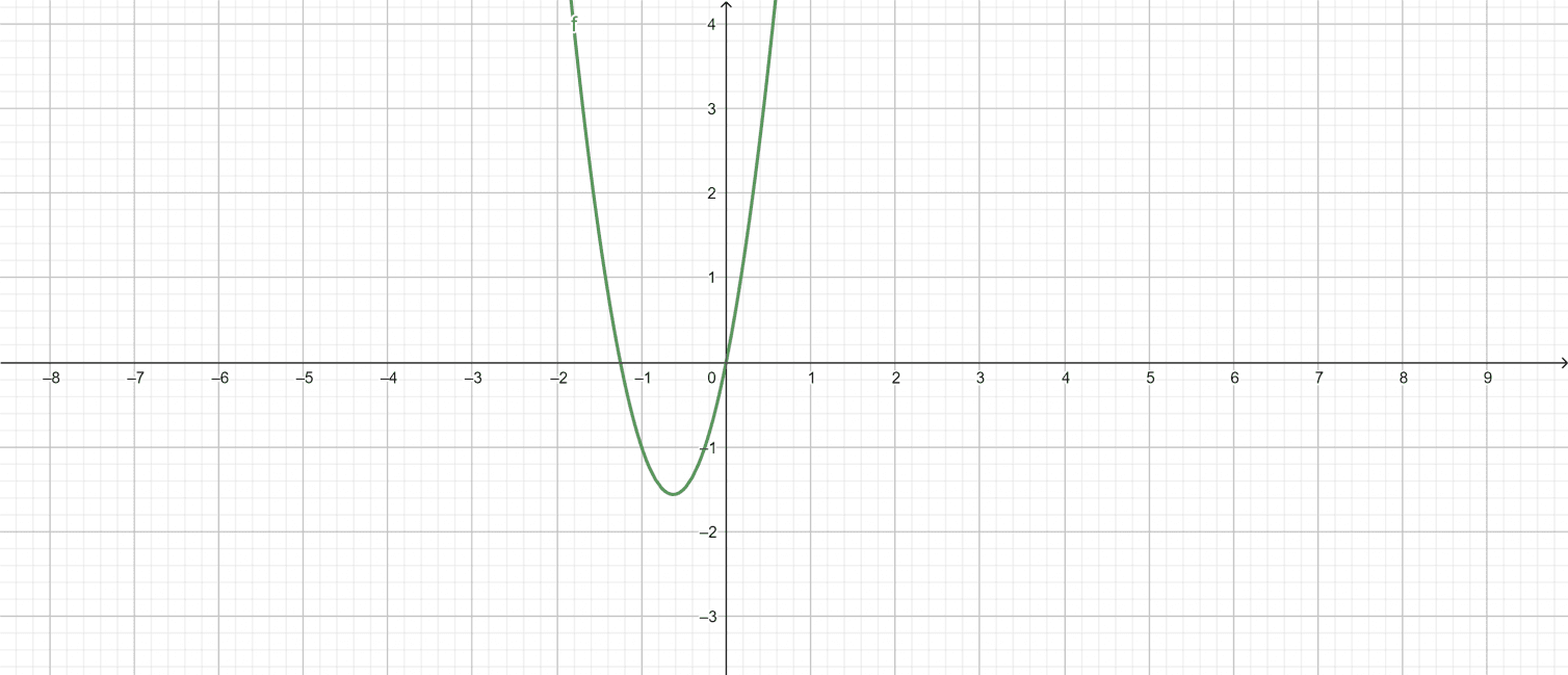 Smart Calculator + Online Solver With Free Steps