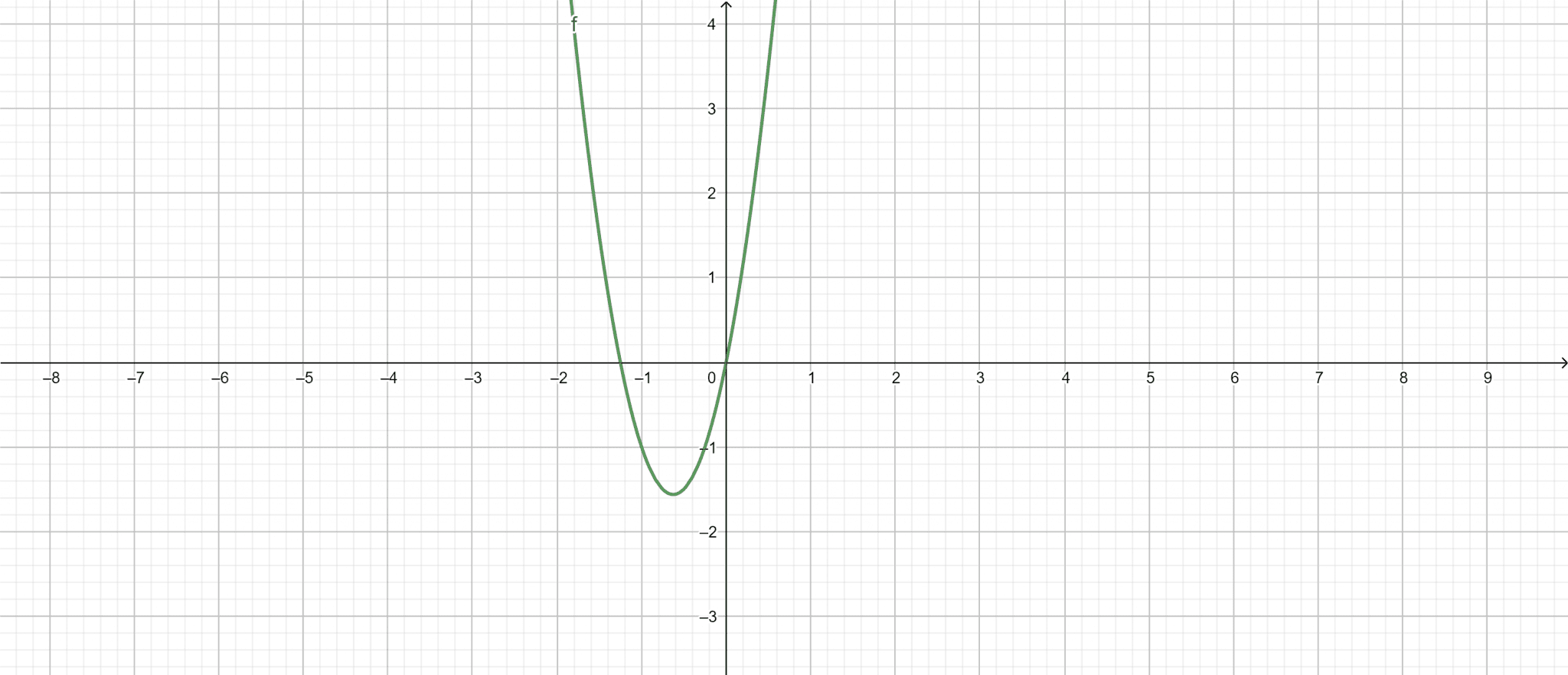 Smart Calculator + Online Solver With Free Steps