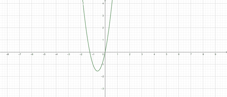 Smart Calculator + Online Solver With Free Steps