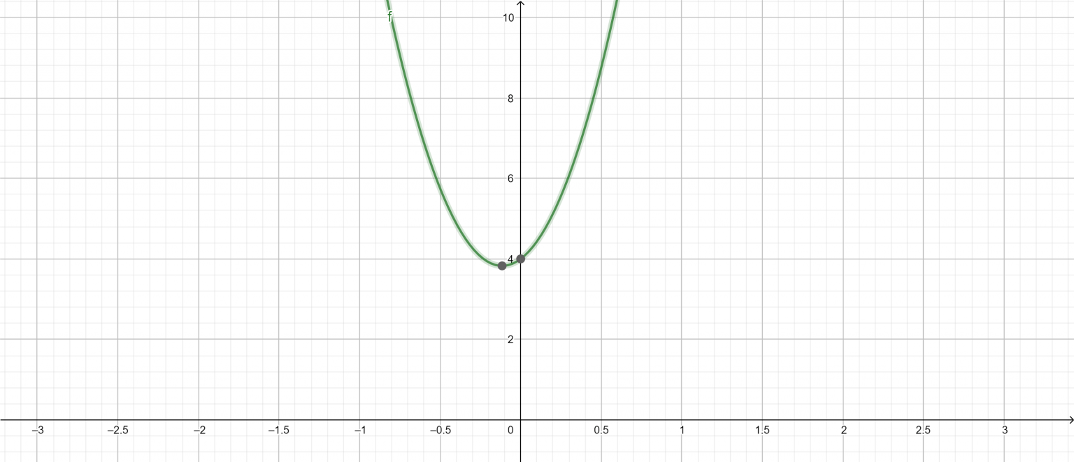 Smart Calculator + Online Solver With Free Steps