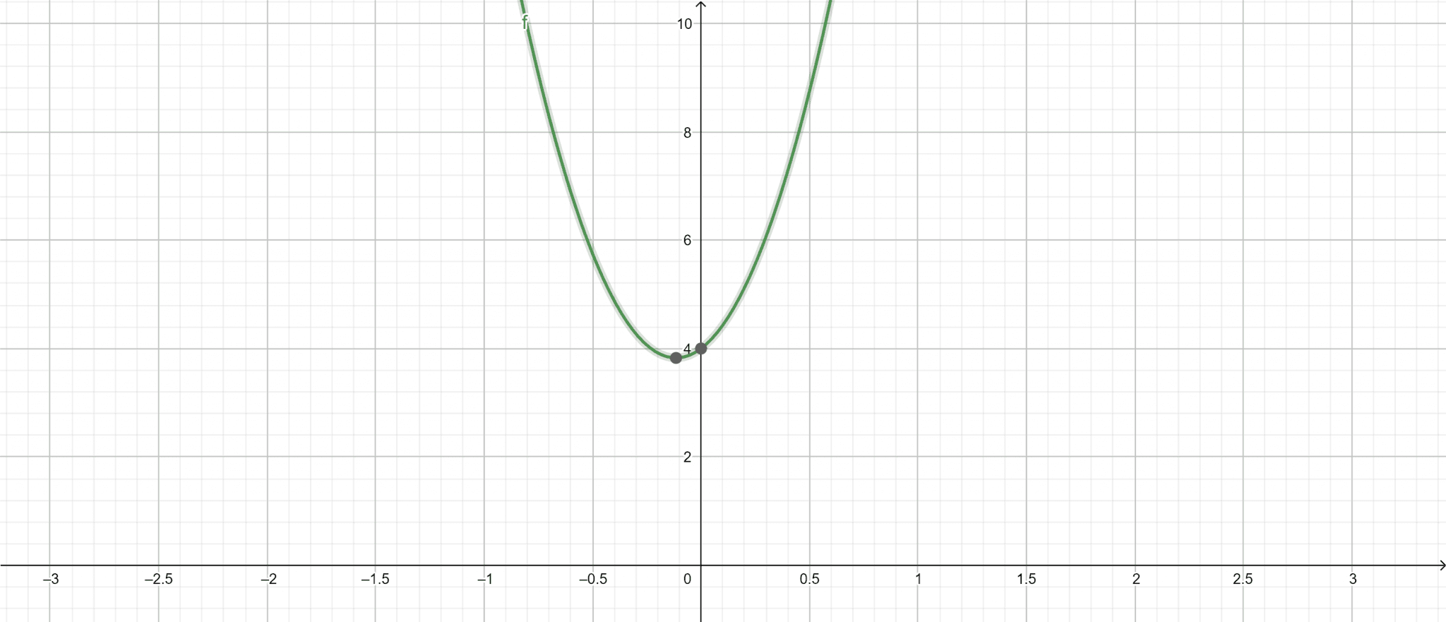 Smart Calculator + Online Solver With Free Steps