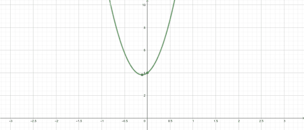 Smart Calculator + Online Solver With Free Steps