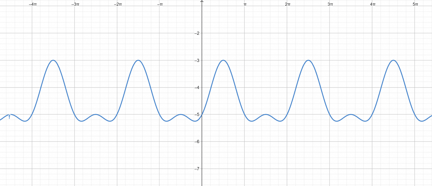 Smart Calculator + Online Solver With Free Steps