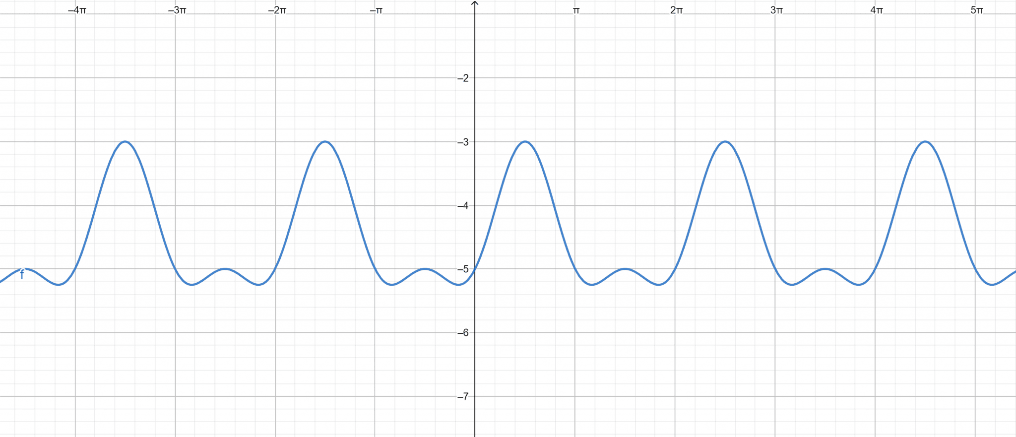 Smart Calculator + Online Solver With Free Steps
