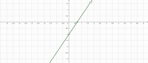 Standard Form Calculator