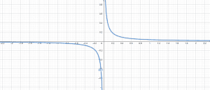 Standard Form Calculator