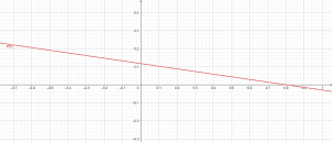 Standard Form Calculator