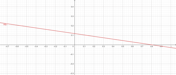 Standard Form Calculator