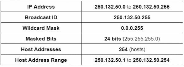 Online Subnet Calculator + Online Solver With Free Steps