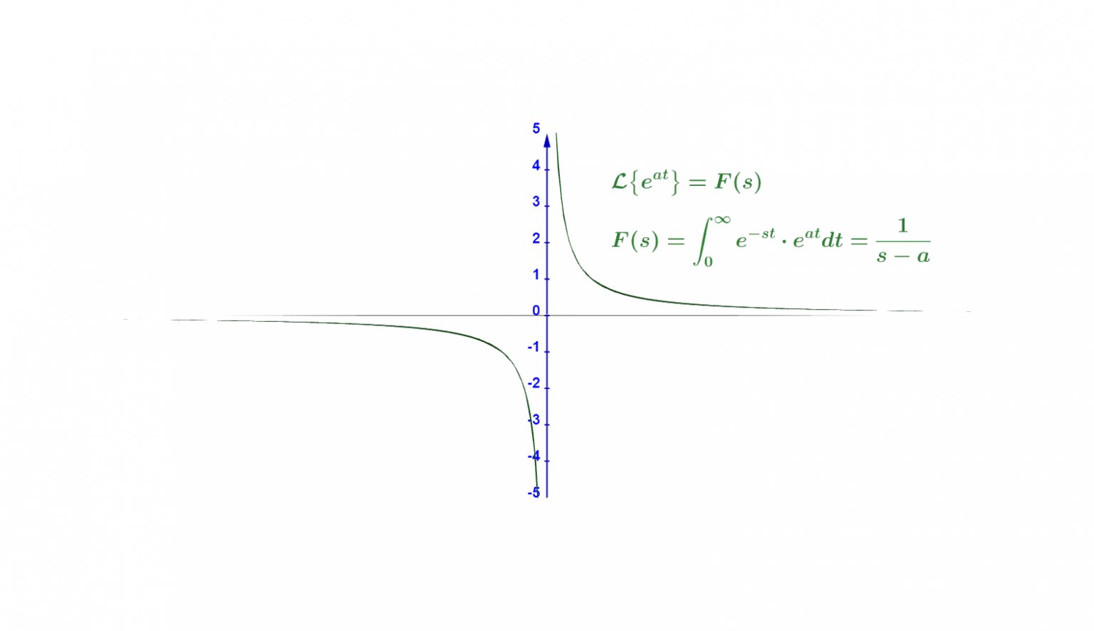 Transformations Calculator + Online Solver With Free Steps