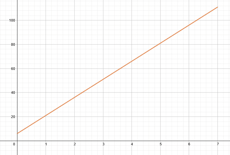 Velocity Time Graph Maker Calculator + Online Solver With Free Steps