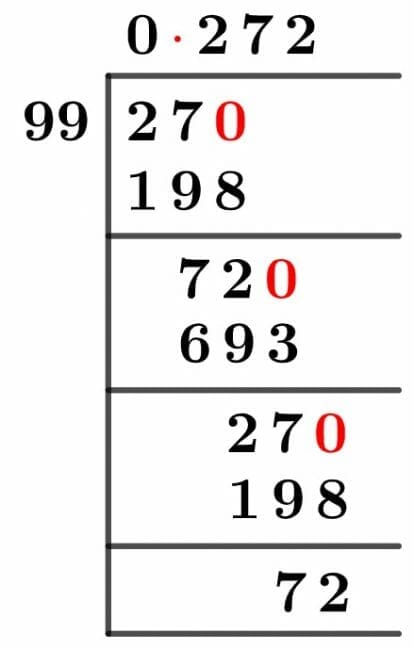 What Is 27/99 as a Decimal + Solution With Free Steps