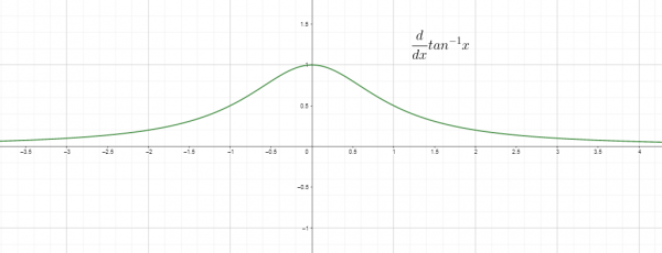 Derivative of Tan^-1 x: Detailed Explanation and Examples - The Story ...