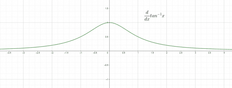 Derivative of Tan^-1 x: Detailed Explanation and Examples - The Story ... Derivative of Tan^-1 x: Detailed Explanation and Examples - The Story ...