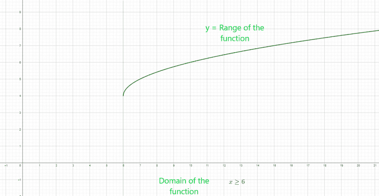 Domain and Range of Radical Functions: Explanation and Examples - The ...