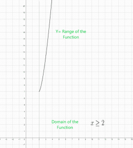 Domain and Range of Radical Functions: Explanation and Examples - The ...