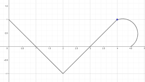 Antiderivative Graph: Complete Explanation and Examples - The Story of ...