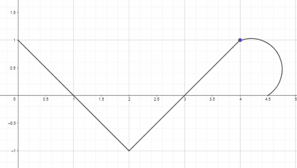 Antiderivative Graph: Complete Explanation and Examples - The Story of ...