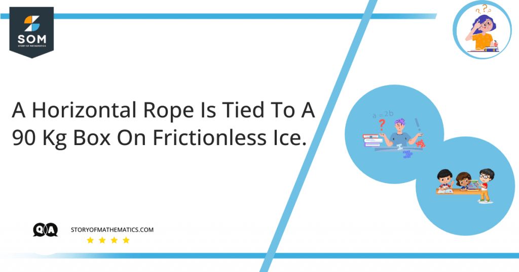 A horizontal rope is tied to a 50 kg box on frictionless ice. What is ...
