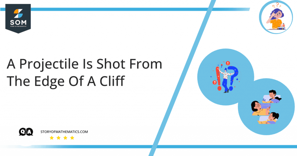 A projectile is shot from the edge of a cliff 125 m above ground level ...
