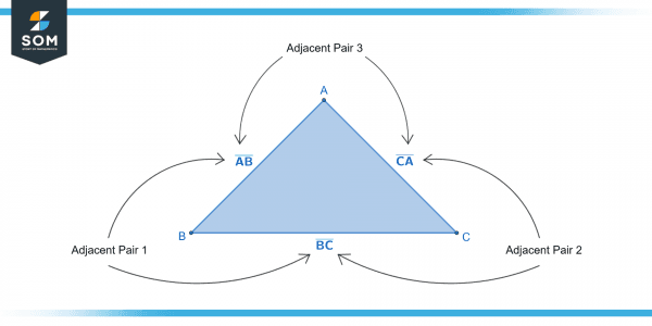 Adjacent Sides | Definition & Meaning