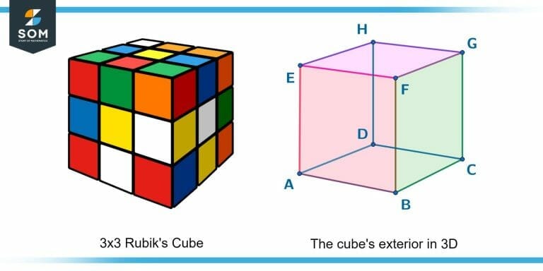 Adjacent Sides | Definition & Meaning