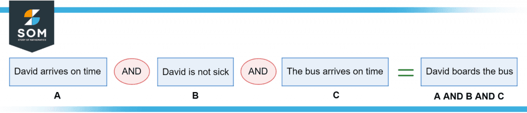 AND | Definition & Meaning
