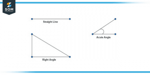 Geometry | Definition & Meaning