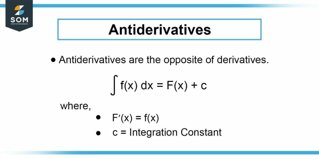 The graph of a function f is shown. Which graph is an antiderivative of ...