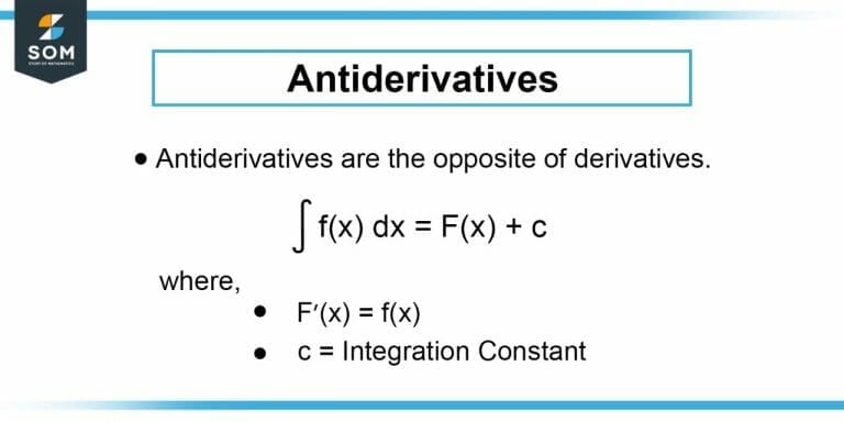 The graph of a function f is shown. Which graph is an antiderivative of ...