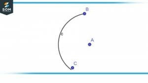 Compass (Drawing) | Definition & Meaning