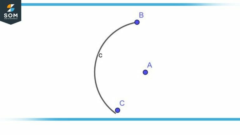 Compass (Drawing) | Definition & Meaning