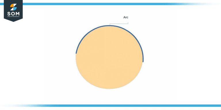 Arc | Definition & Meaning