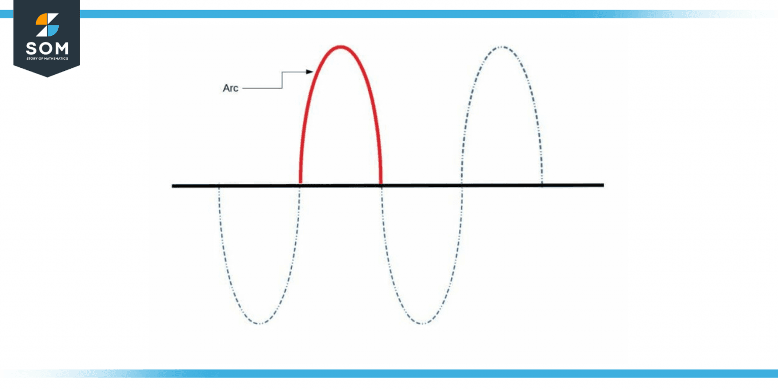 Arc | Definition & Meaning