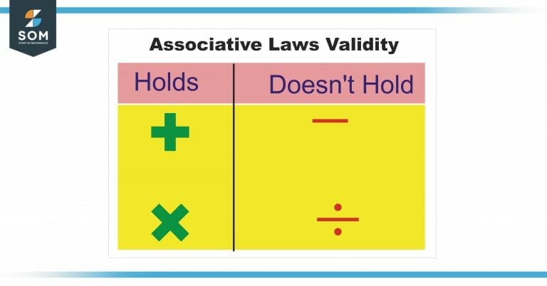Associative Law | Definition & Meaning