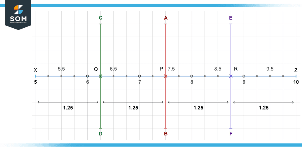 Bisect | Definition & Meaning