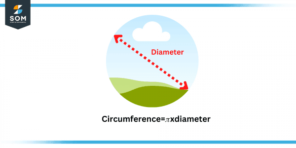Circumference | Definition & Meaning
