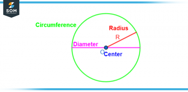 Circumference | Definition & Meaning