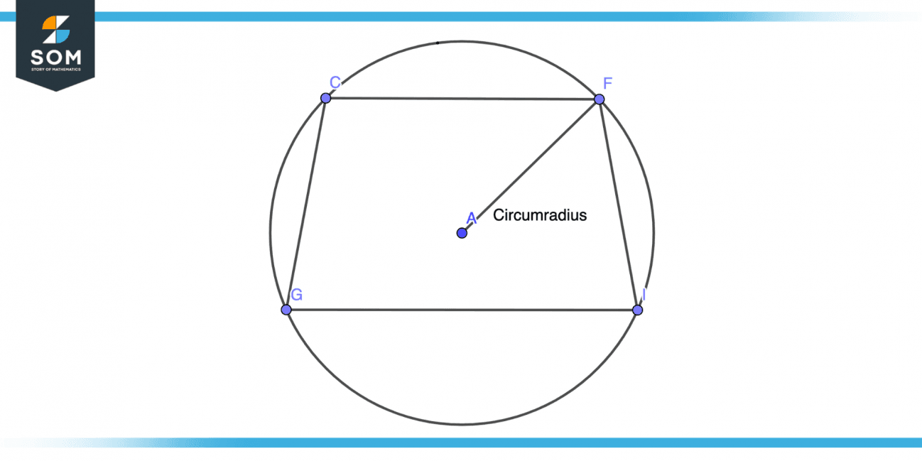 Circumradius | Definition & Meaning