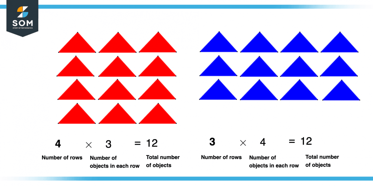 Array | Definition & Meaning