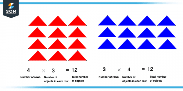 Array | Definition & Meaning
