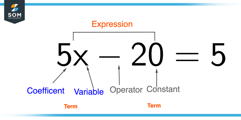 Equation | Definition & Meaning